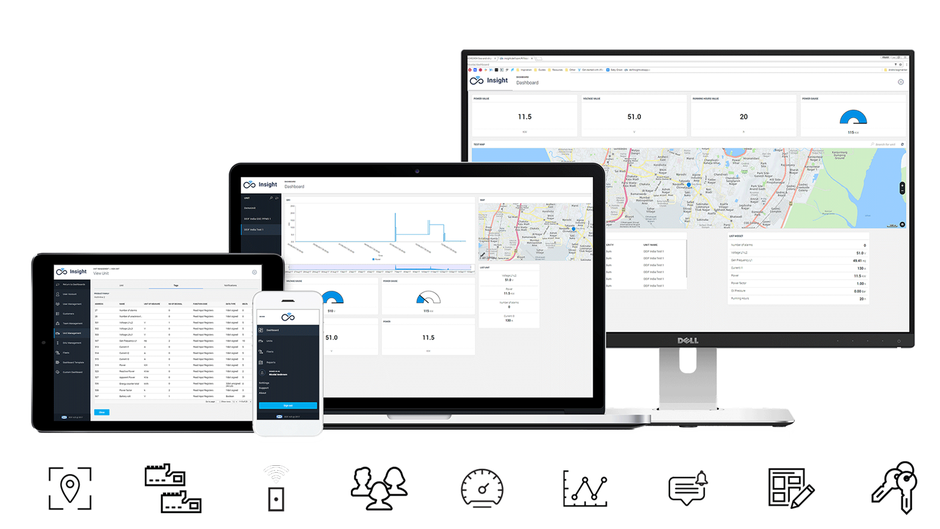 Insight - Responsive monitoring service online